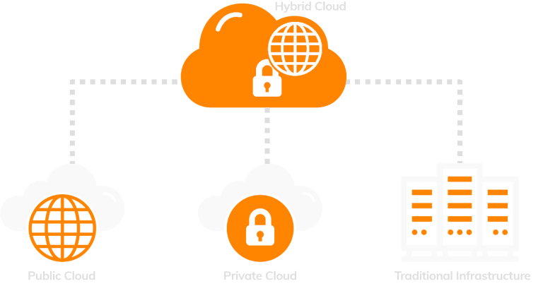 Cloud direct connect - Infinite Networks